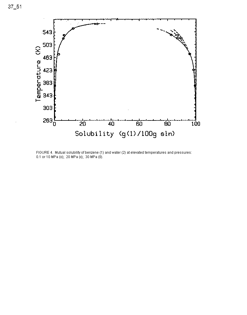 IUPAC-NIST Solubilities Database
