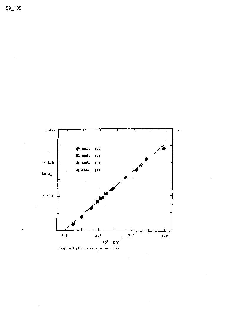 IUPAC-NIST Solubilities Database