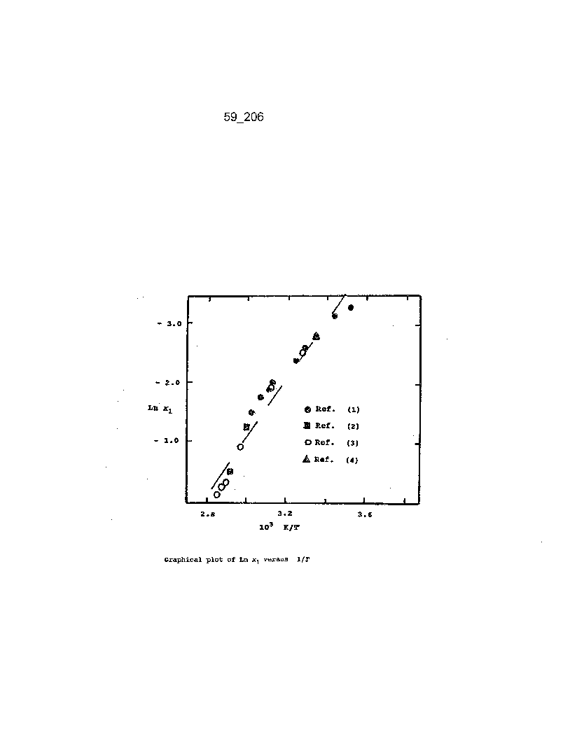 IUPAC-NIST Solubilities Database
